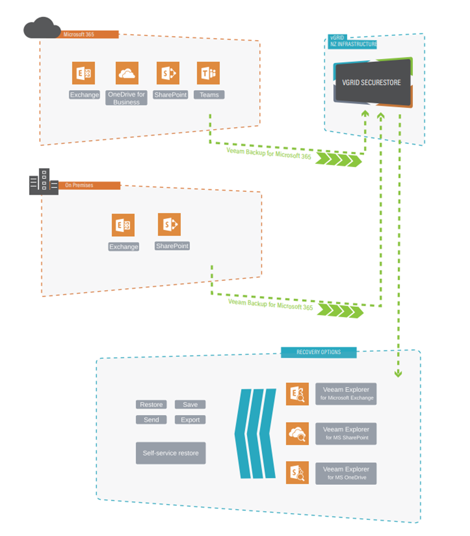 vGRID | Services Explained